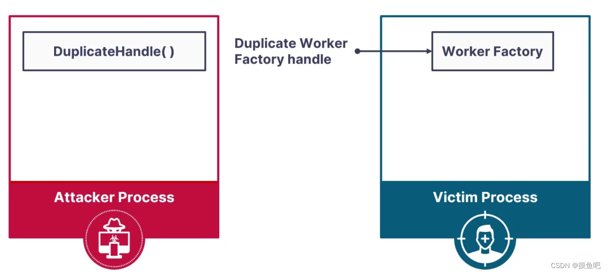 New Process Injection Techniques Using Windows Thread Pools_ntqueryinformationworkerfactory-CSDN博客
