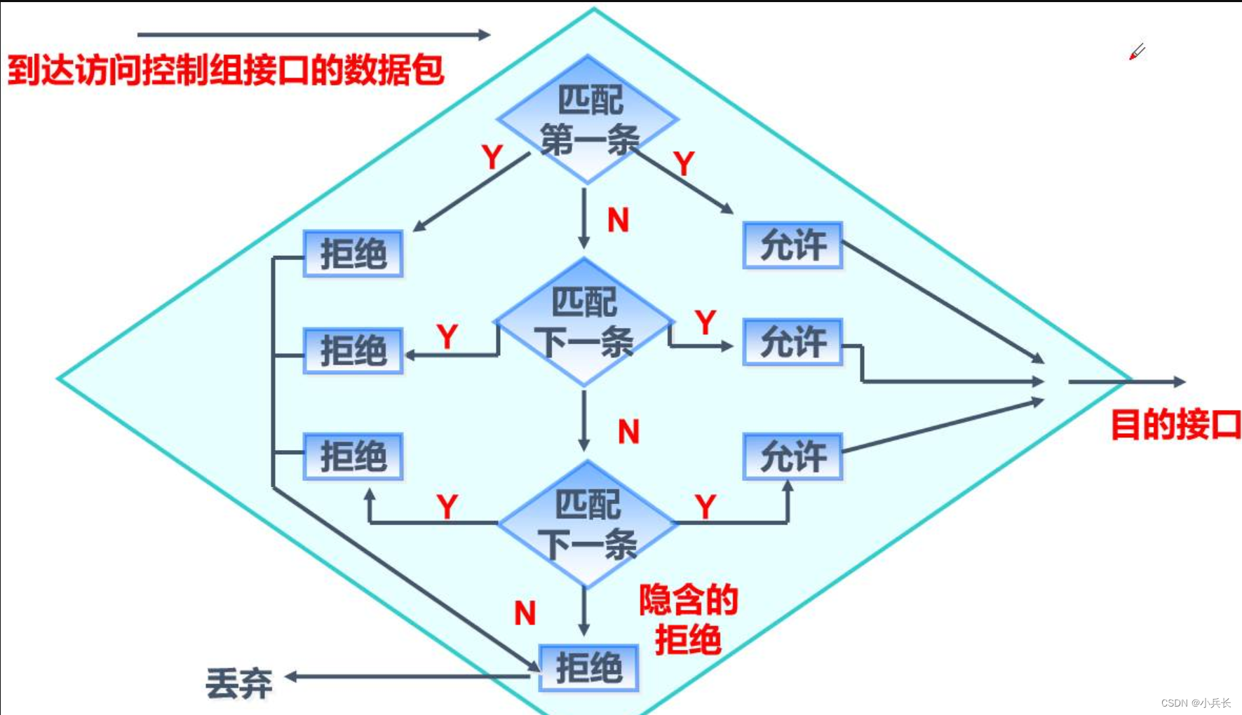 对ACL的认识_关于标准acl,谈谈你的看法-CSDN博客