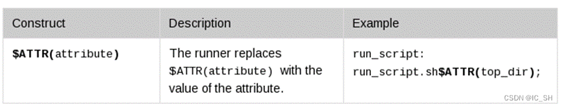Cadence Vmanager （一）—— Regression操作指南-CSDN博客
