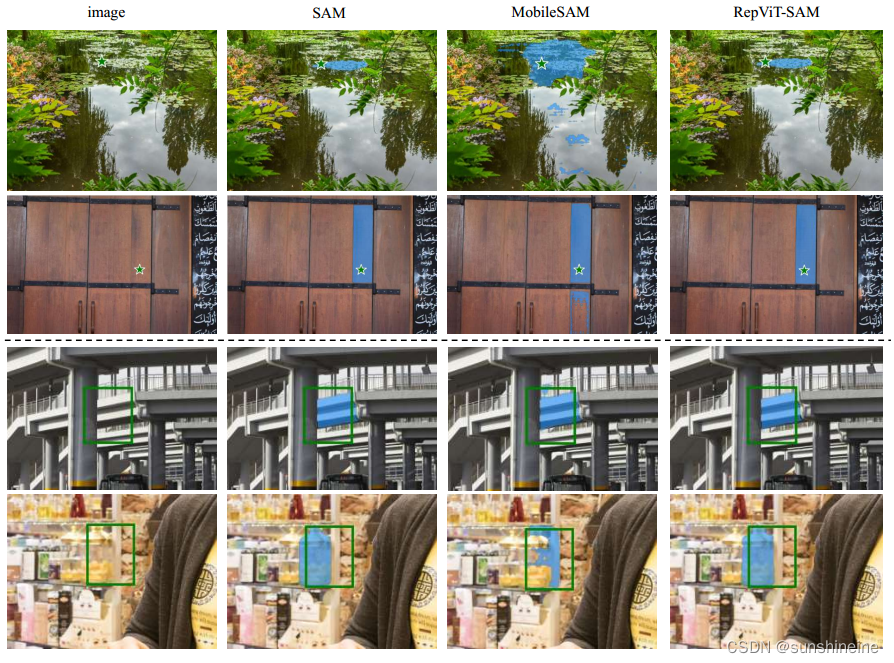 SAM轻量级改进RepViT-SAM论文解读RepViT-SAM: Towards Real-Time Segmenting Anything_repvit-sam: towards real ...