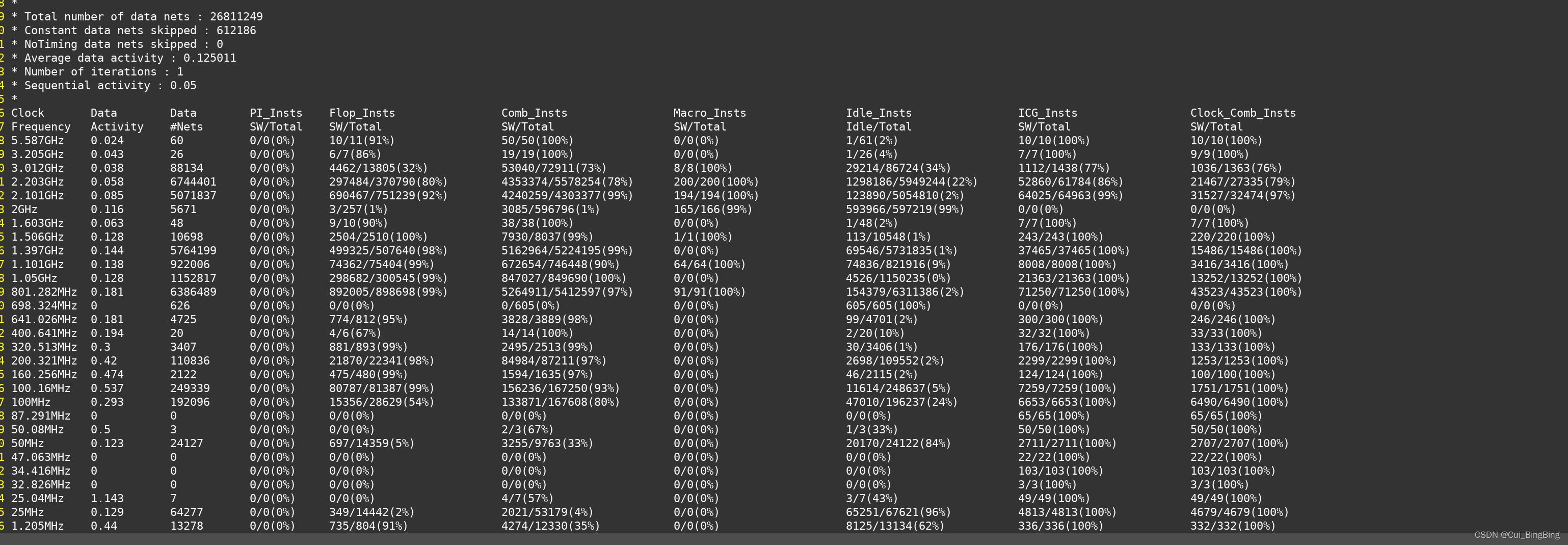 toggle rate在dynamic irdrop仿真过程的工具行为-CSDN博客