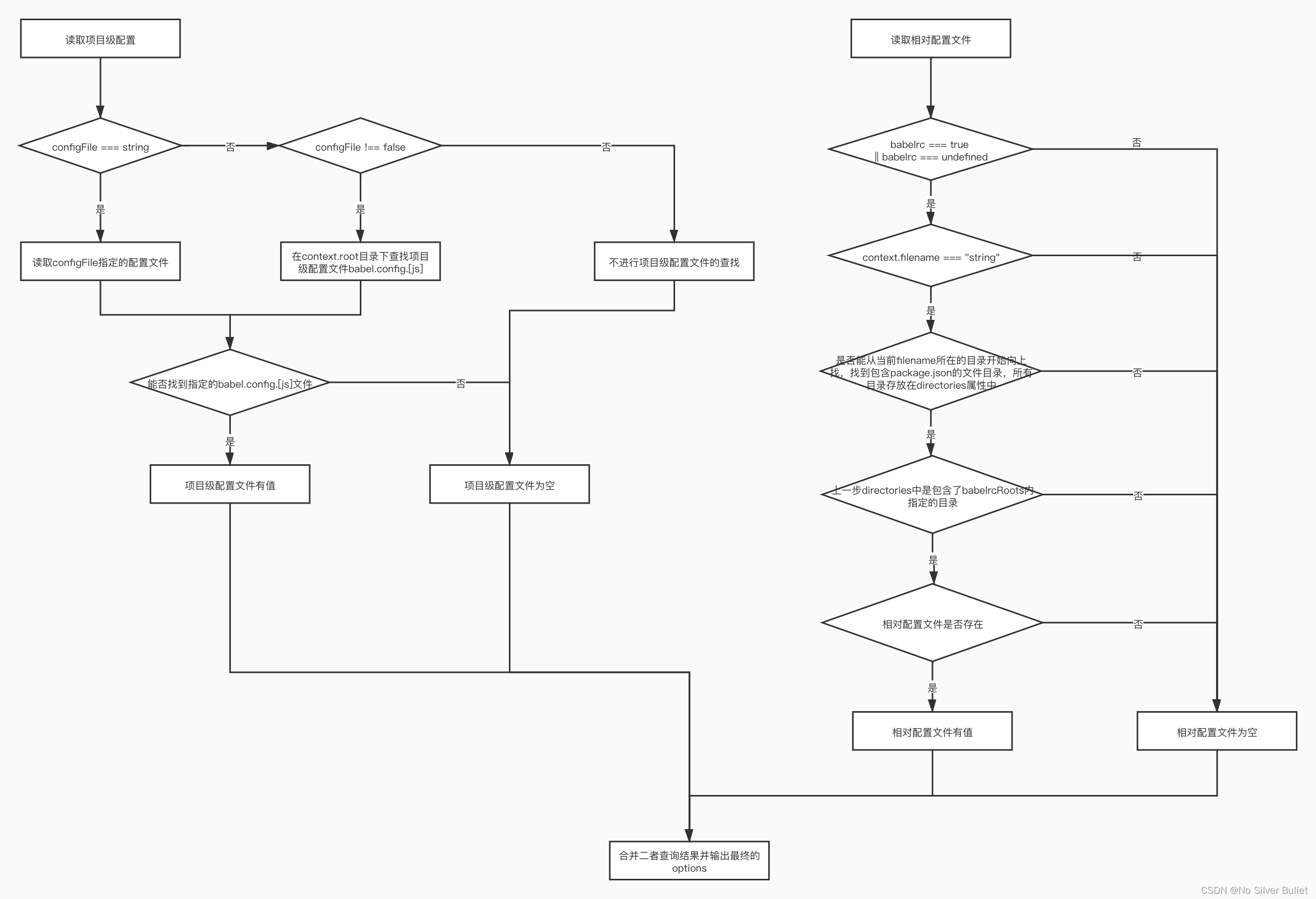 Vue进阶（幺陆肆）babel 配置文件详解_babel.config.js-CSDN博客