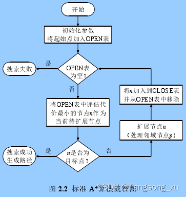 theta*路径规划系列对比_lazy theta*-CSDN博客