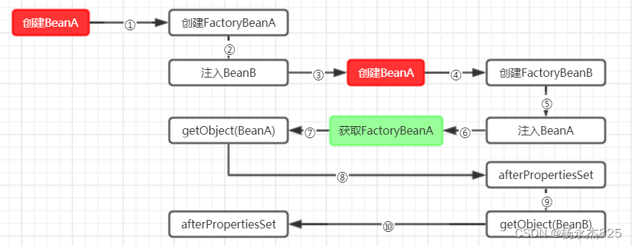 Spring-FactoryBean介绍-CSDN博客