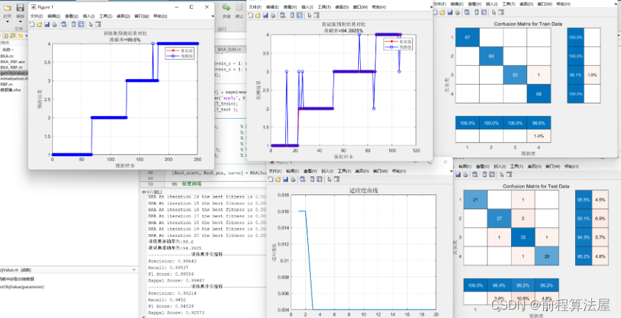 基于黑翅鸢优化径向基神经网络的数据分类预测matlab程序bka Rbf 多特征输入多类别输出黑翅鸢神经网络分类 Csdn博客