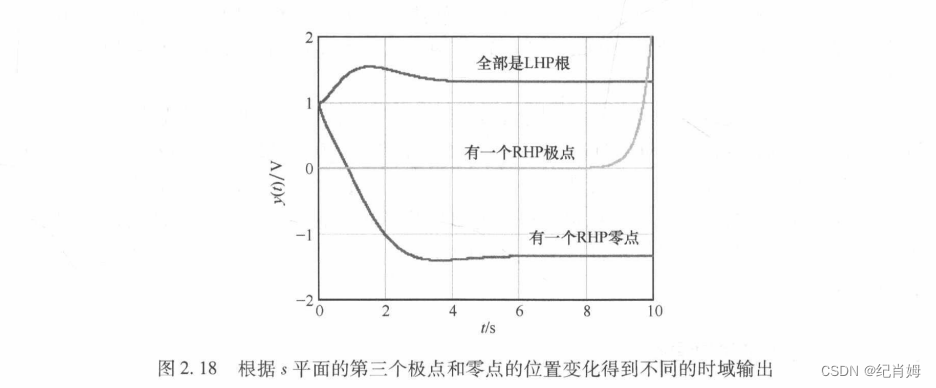 【电源入门】菜鸟读开关电源控制环路设计：第 2 章_开关电源控制环路设计 克里斯多夫-CSDN博客