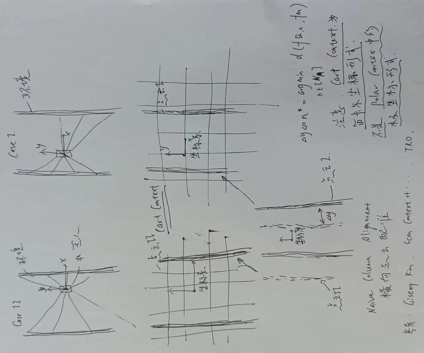 Scan Context / Scan Context ++ 论文和源码阅读-CSDN博客