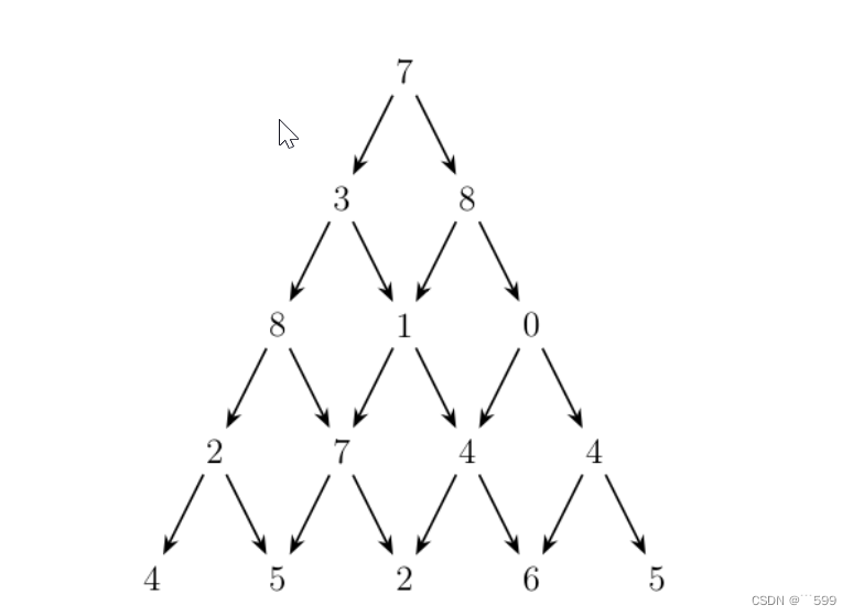 P1216 [USACO1.5] [IOI1994]数字三角形 Number Triangles-CSDN博客