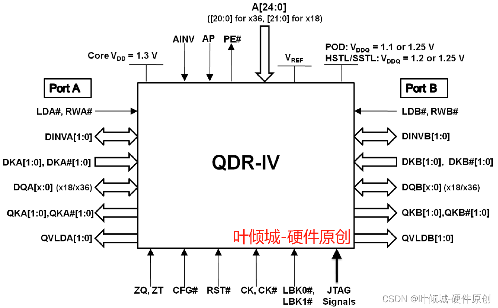 26 Qdr电路设计 Csdn博客 