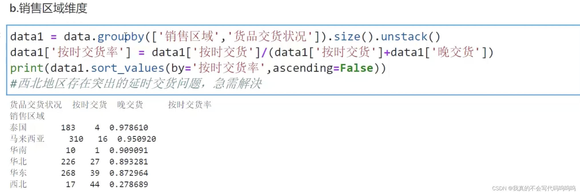 Python数据分析实战项目笔记（jupyter）jupyter求平均价格 Csdn博客