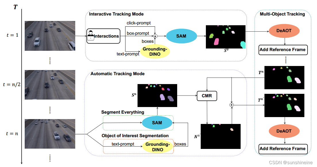 SAM多目标跟踪与分割SAM-track论文解读Segment and Track Anything_samtrack-CSDN博客