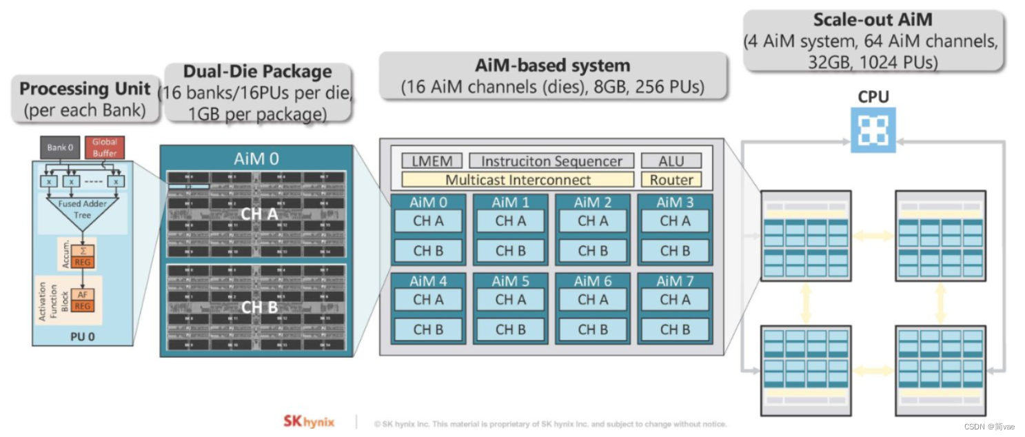 AiM architecture defects-CSDN博客