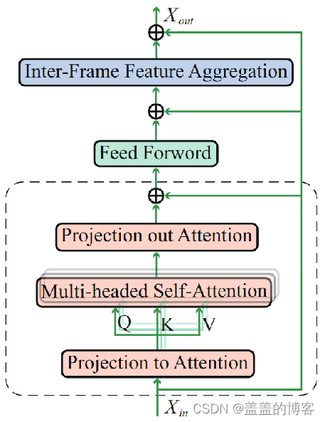 2022（STTFormer）：Spatio-Temporal Tuples Transformer for Skeleton-Based Action Recognition ...