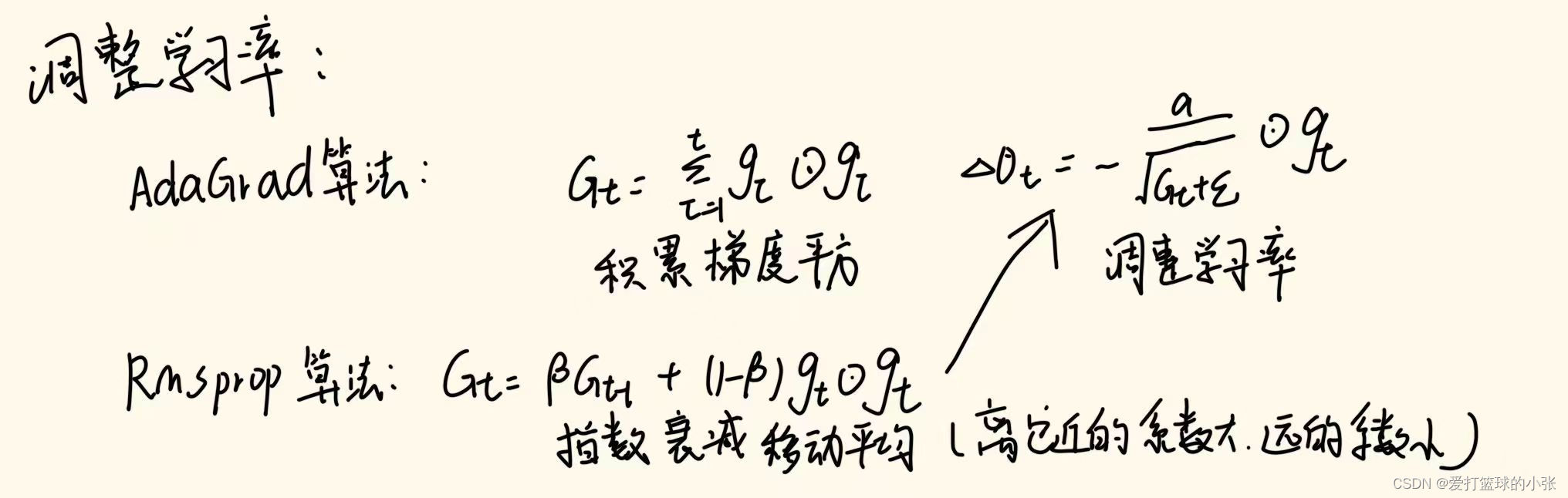 【23-24 秋学期】NNDL 作业12 优化算法2D可视化-CSDN博客