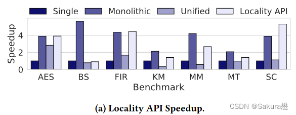 论文学习——MGPUSim：实现多GPU性能建模和优化-CSDN博客