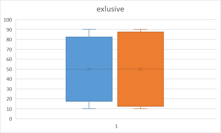 【Matplotlib笔记】箱型图boxplot的quantiles计算_quantiles box-CSDN博客