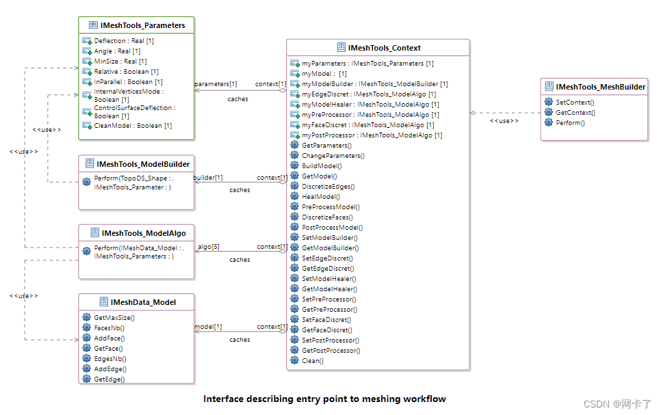 OCCT使用指南：Modeling Algorithms-CSDN博客