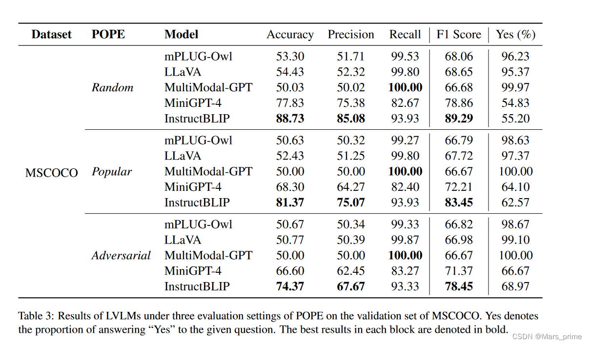 Evaluating Object Hallucination in Large Vision-Language Models----评估大视觉语言模型中的物体幻觉-CSDN博客