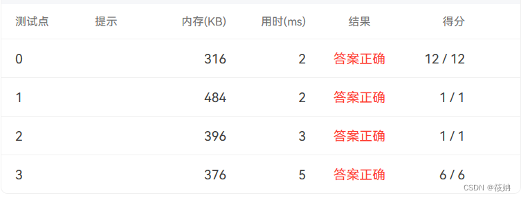L1-034 点赞-CSDN博客