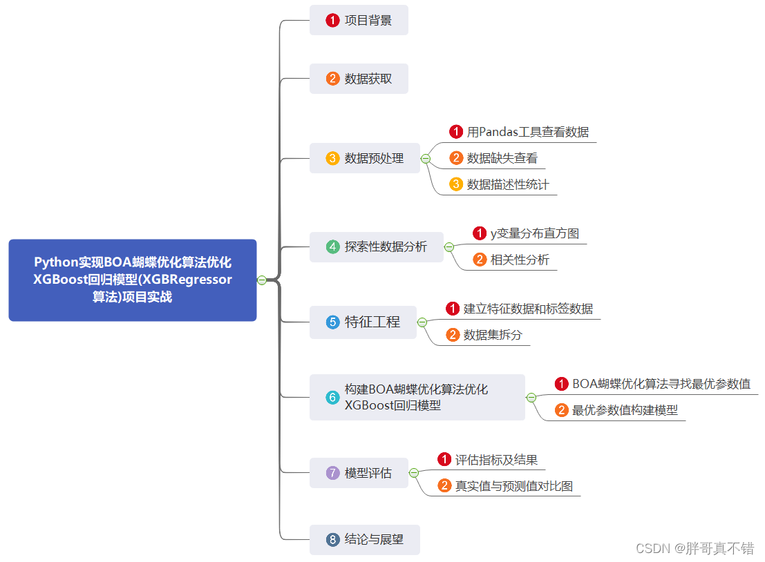 Python实现BOA蝴蝶优化算法优化XGBoost回归模型(XGBRegressor算法)项目实战_python中xgboost进行参数调优-CSDN博客