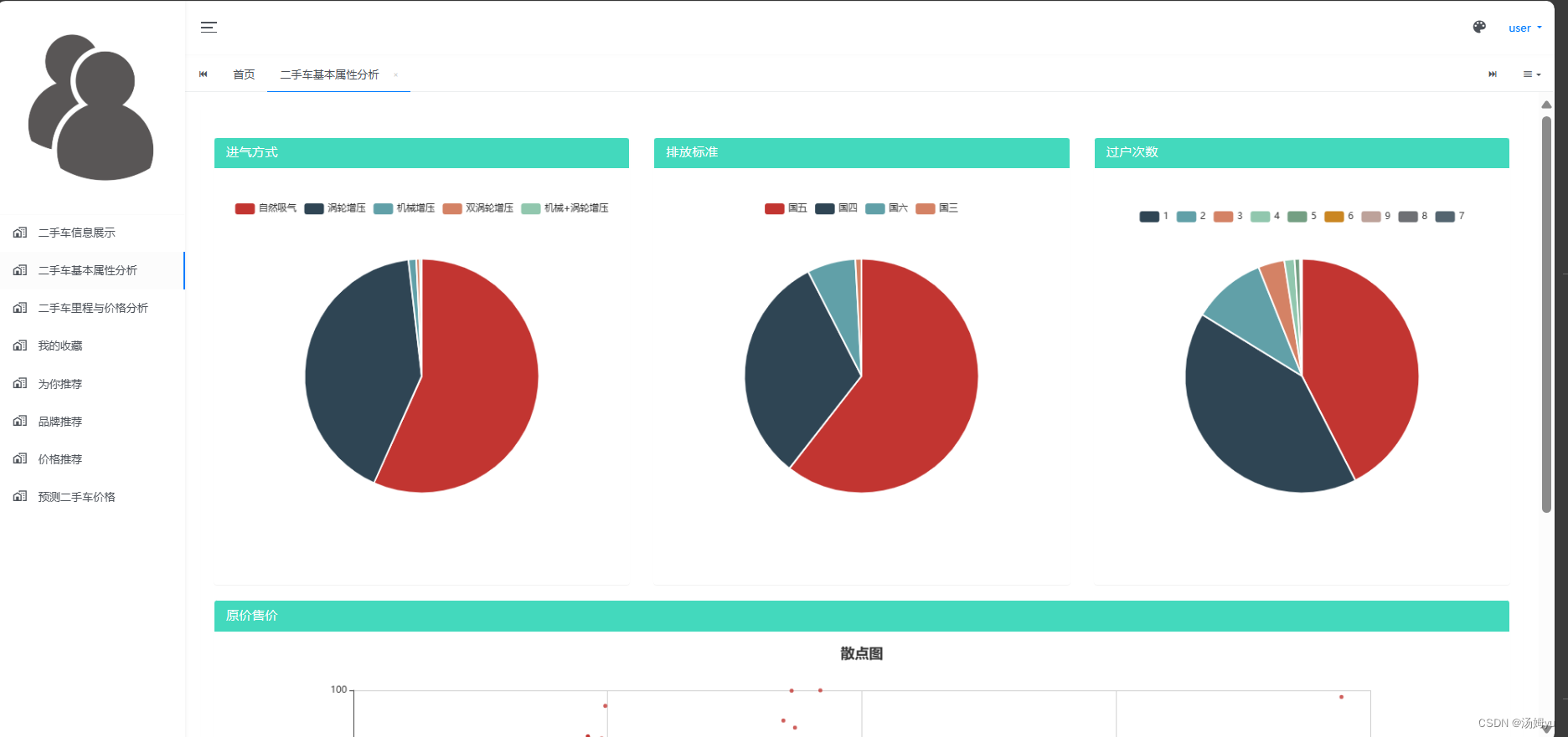 基于python的汽车数据可视化、推荐及预测系统整车坐标系用python制作功能尺寸 Csdn博客