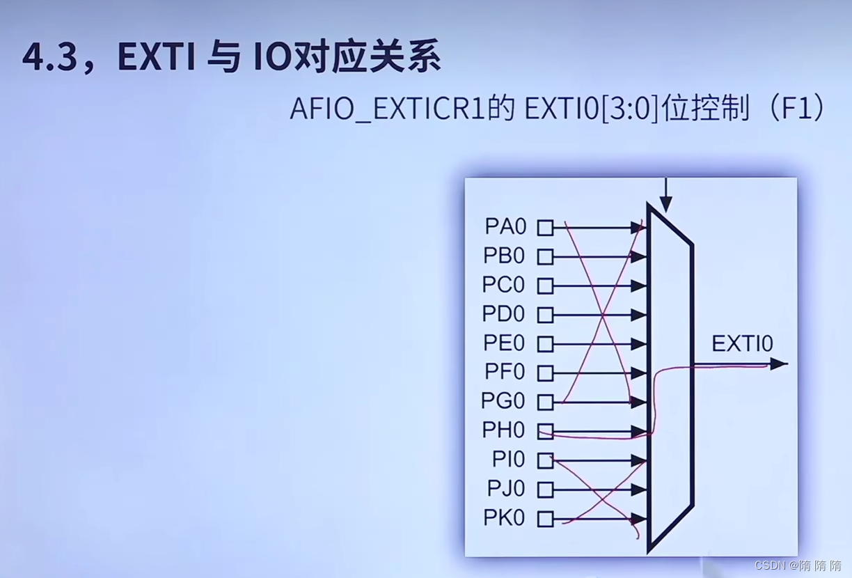 STM32中断配置_中断模式设置-CSDN博客