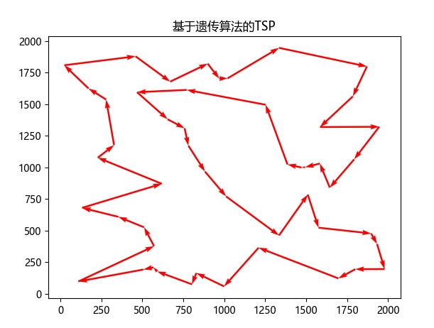 基于遗传算法（GA）的TSP（Python实现）_python 遗传算法 tsp-CSDN博客