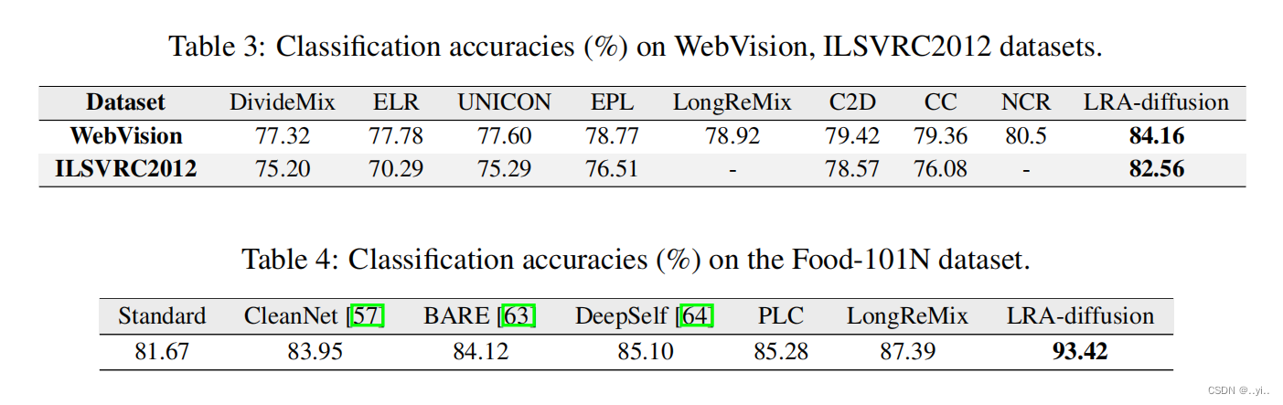 【NeurIPS 2023】Label-Retrieval-Augmented Diffusion Models for Learning from Noisy Labels-CSDN博客