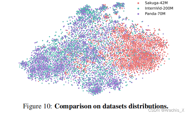 【动画数据集 Sakuga-42M Dataset】Sakuga-42M Dataset: Scaling Up Cartoon ...
