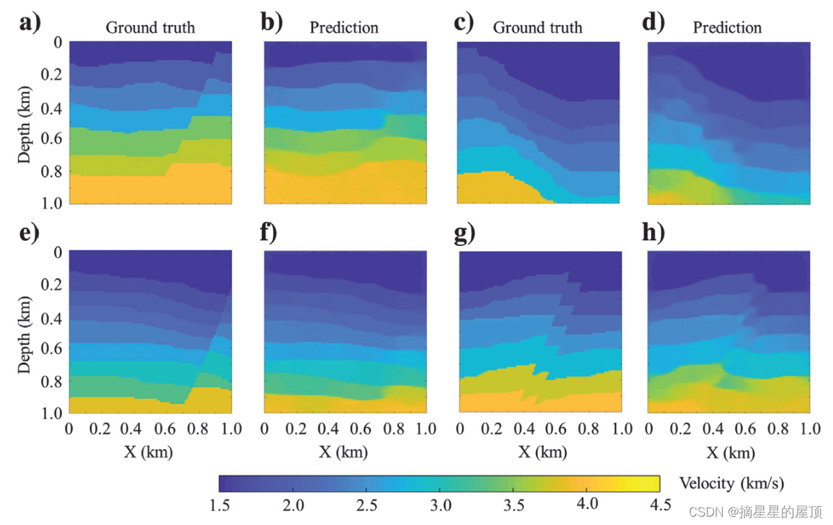 论文学习记录之Deep-learning seismic full-waveform inversion for realistic ...