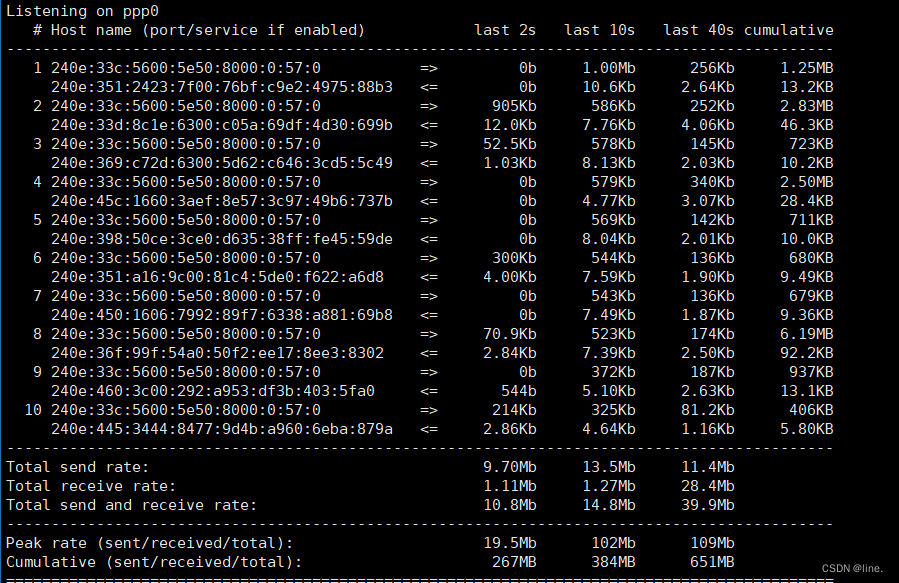 网络抓包工具iftop或tcpdump ( ip ipv4 ipv6 )_tcpdump ipv6-CSDN博客