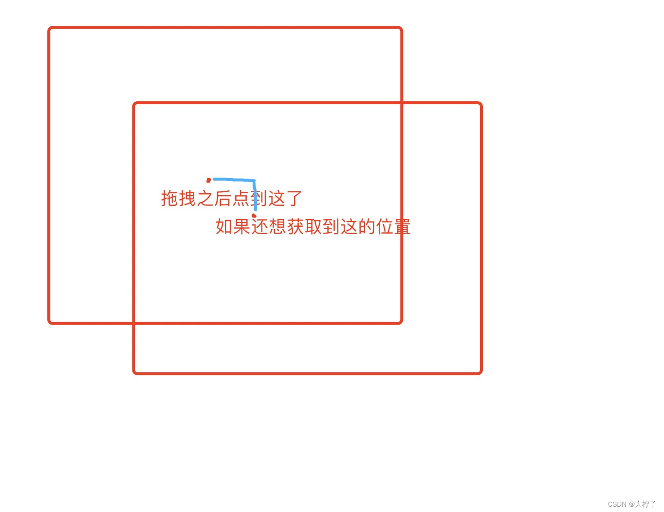 konva以鼠标为中心实现 地图滚轮放大、缩小以及拖拽功能_konva如何进行整个画布的缩放-CSDN博客