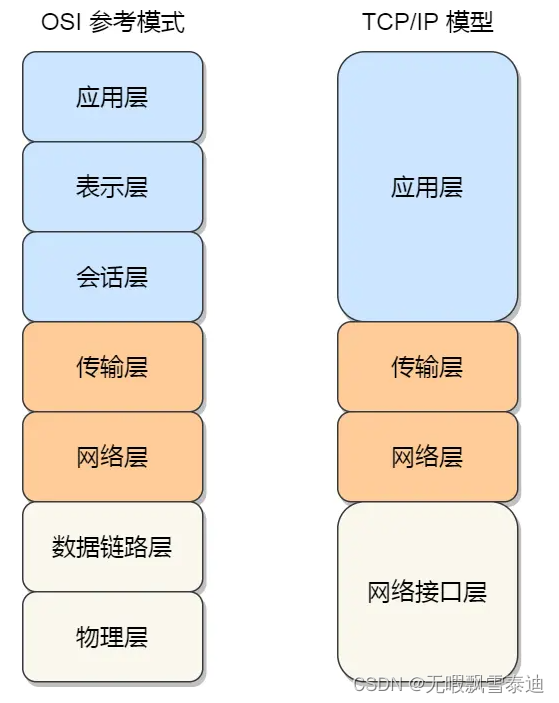 Linux系统如何收发网络包linux发送包接受包 Csdn博客
