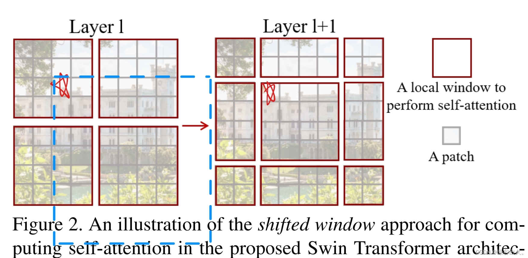 swin Transfomer_swin tranformer注意力窗口-CSDN博客