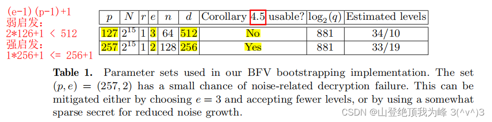 Polynomial Evaluation using Galois Structure in BFV/BGV_homomorphic polynomial evaluation using ...