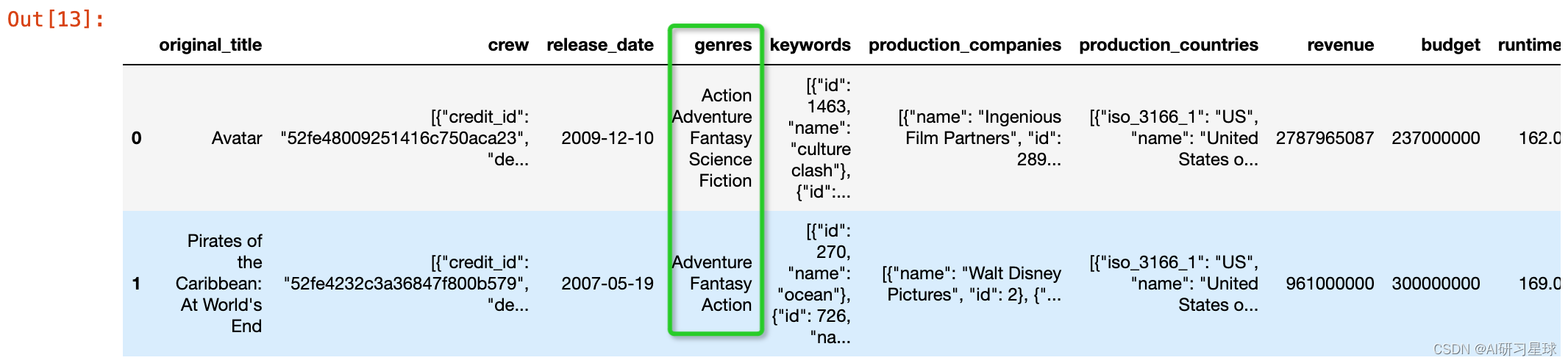 数据分析-13-The Movies Dataset电影数据集分析（包含代码数据）_movies daily update dataset ...