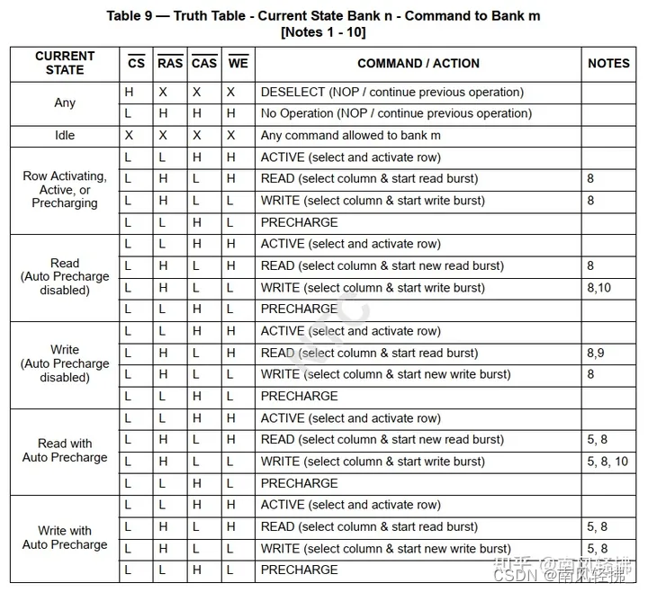 jesd209 lpddr sdram(2)-CSDN博客