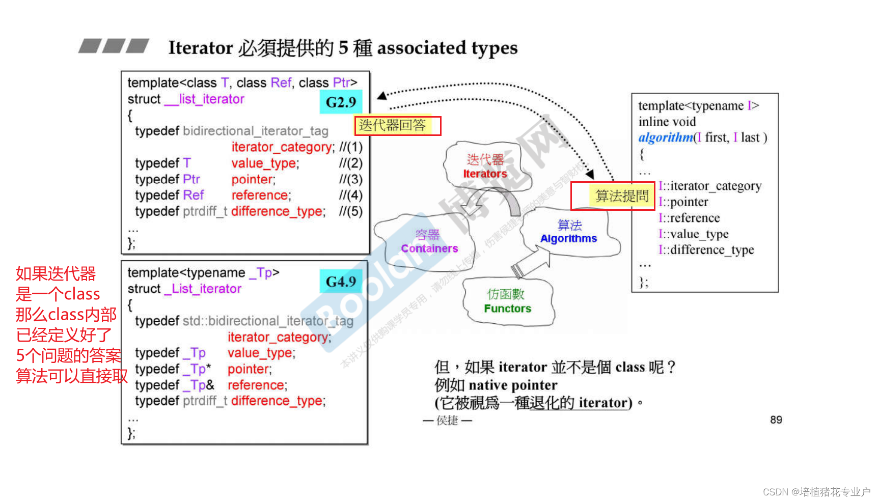 侯捷STL标准库-＞迭代器的设计原则和Iterator traits的概念与设计-CSDN博客