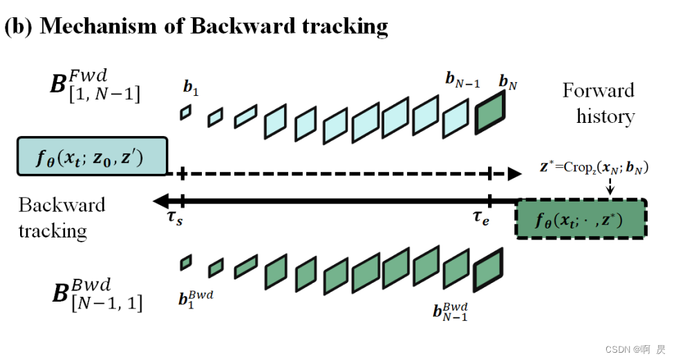 BackTrack论文阅读分享（单目标跟踪）_track 模板更新-CSDN博客