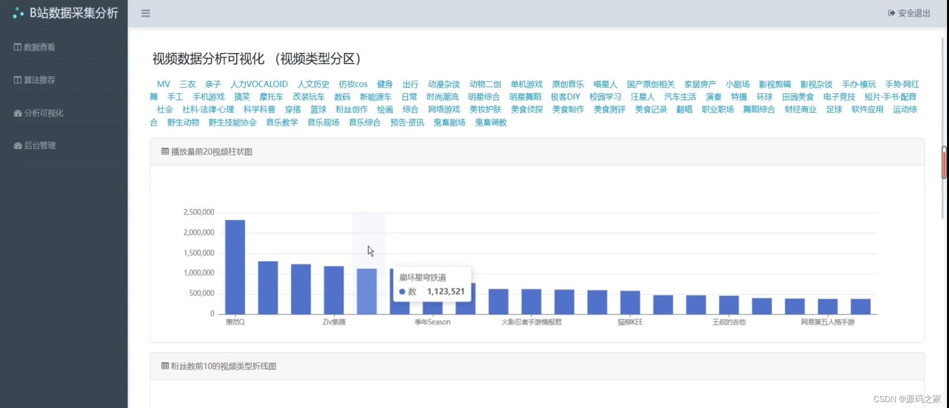 基于python哔哩哔哩数据分析可视化系统 B站 爬虫 Bilibili短视频推荐系统 协同过滤推荐算法 Flask框架 大数据毕业设计（源码） Csdn博客