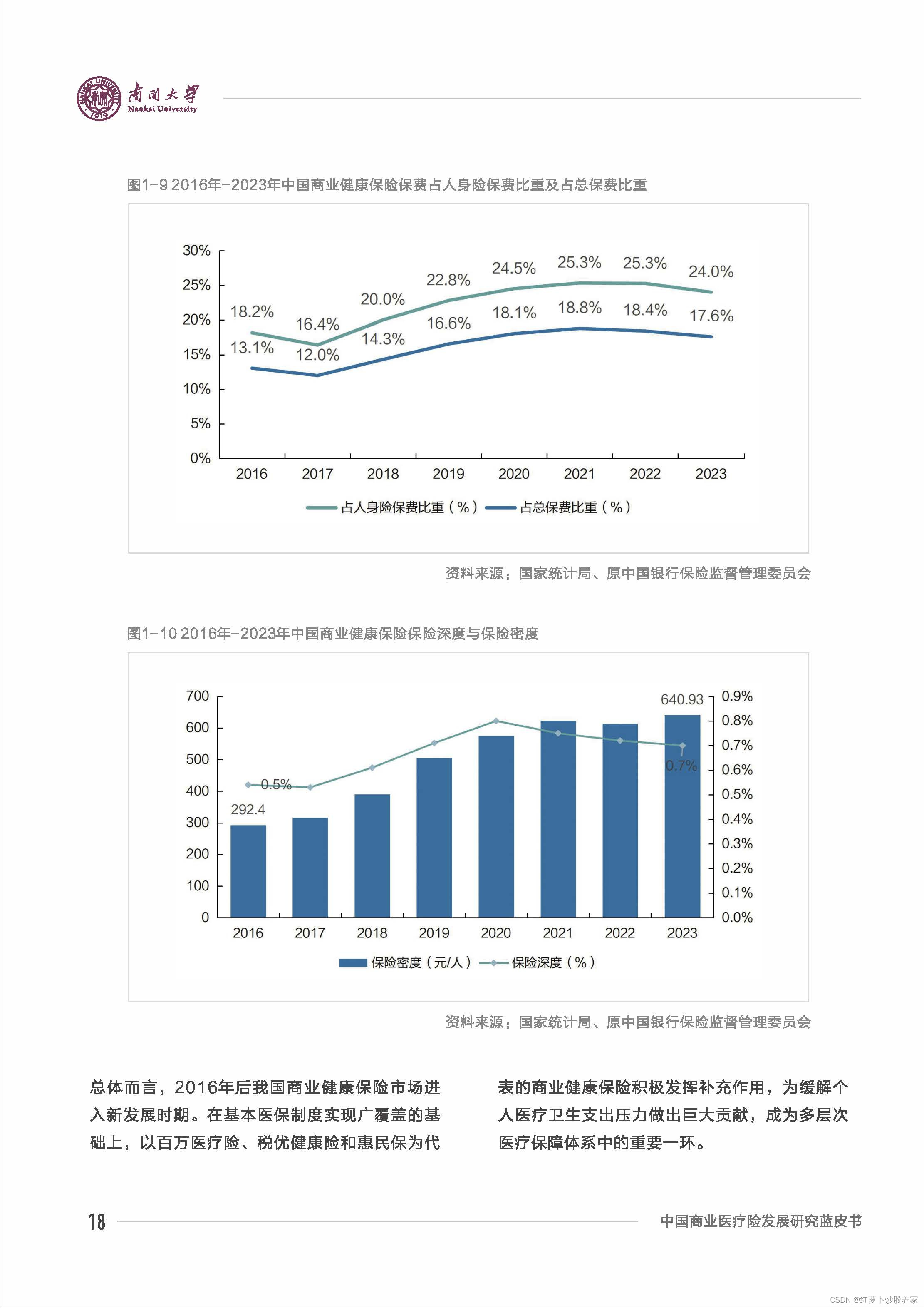 2024中国商业医疗险发展研究蓝皮书_中国商业医疗险发展研究蓝皮书 pdf-CSDN博客