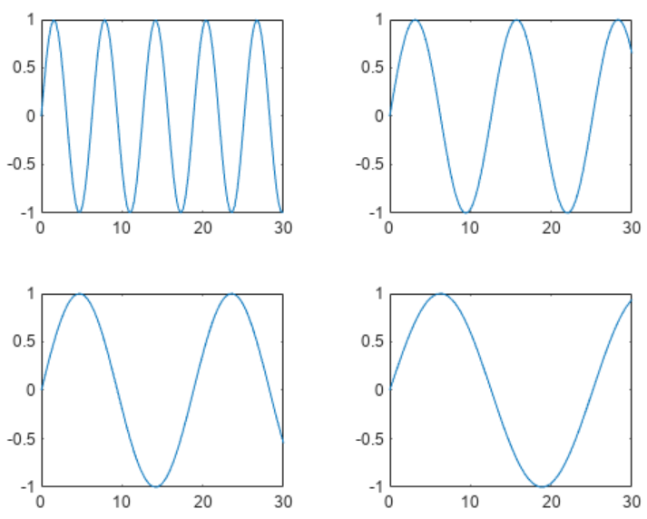 matlab使用教程(65)—在图中绘制多条曲线(2019b以上版本)_matlab一个图中如何画多条线-CSDN博客