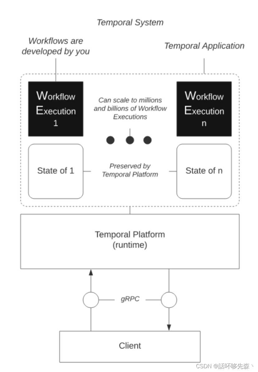 Temporal 的资源隔离和可用性介绍_temporal 使用-CSDN博客
