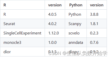 import旧版本的scanpy1.8是TypeError_typeerror: metaclass conflict: the ...