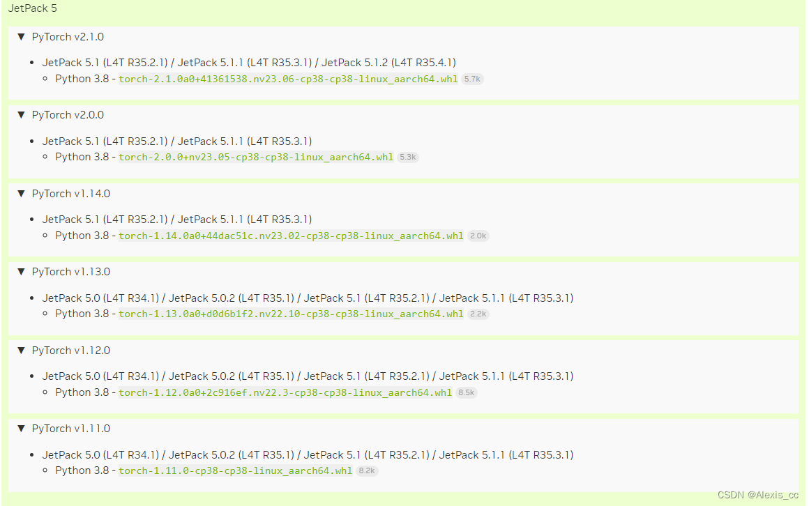 Jetson设备安装Pytorch和Torchvision_jetson torchvision-CSDN博客