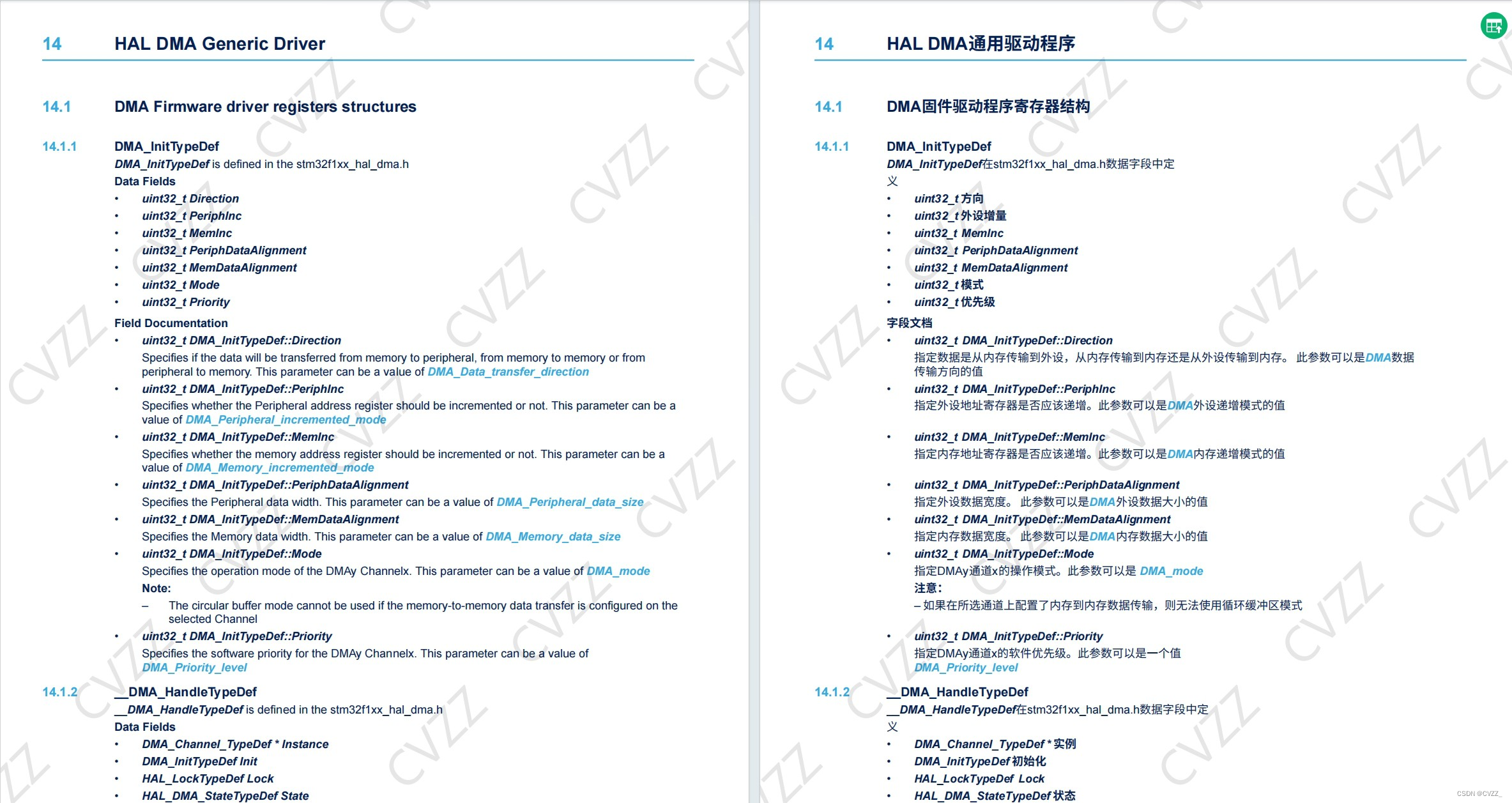 STM32 F1系列 全中文HAL&LL库使用手册 中英双语对照 GPT机翻 共1208页、约40万字_stm32ll库中文手册-CSDN博客