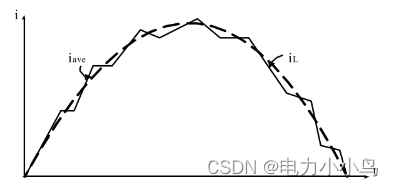APFC与平均电流控制_pfc电流环pi波形-CSDN博客