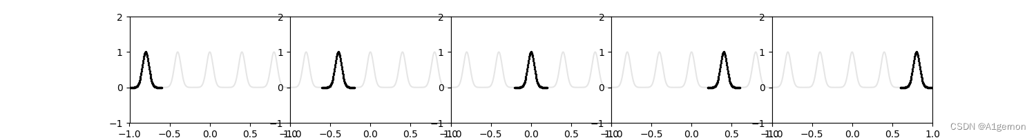 [KAN学习日记](3)使用KAN进行持续学习_pykan-CSDN博客