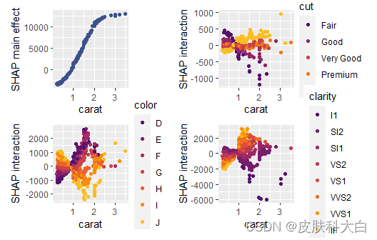 shapviz_install.packages("shapviz")-CSDN博客