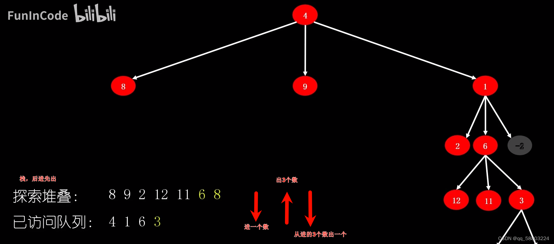 BFS、DFS、、A*、Dijkstra‘s_bfs,dfs,a*-CSDN博客